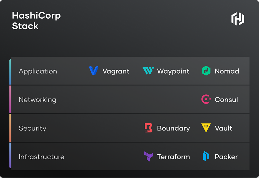 HashiConf Europe 2022